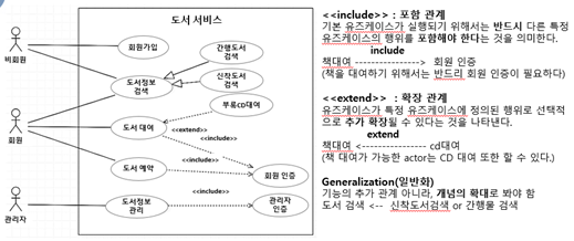 [RPA] UML(Unified Modeling Language) | 정우의 study space